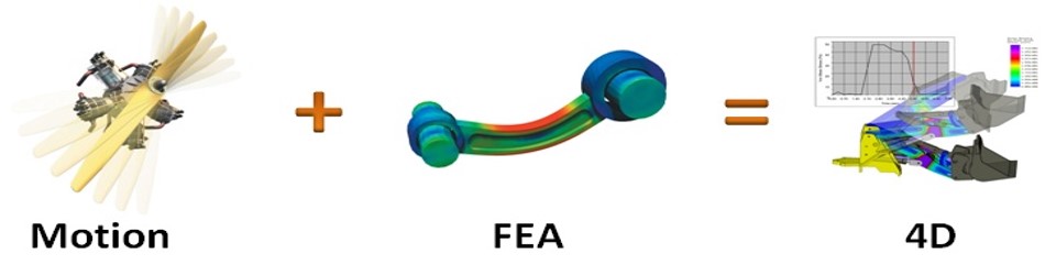 DST SimWise 4D - InduSim